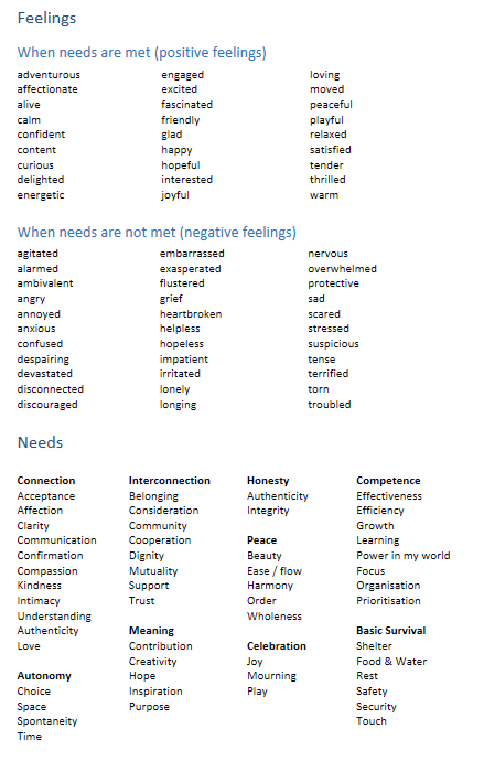 A guide to digital YEStrategies – Mindful Alice.